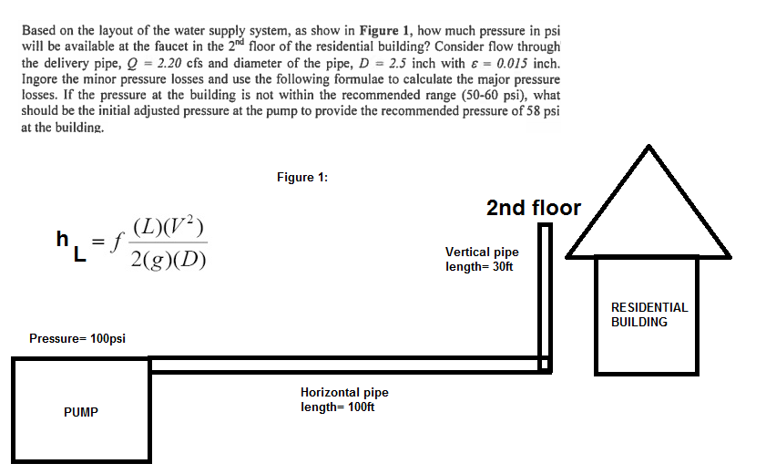 Solved Based on the layout of the water supply system, as | Chegg.com