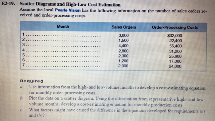 Solved Assume the local Pearle vision has the following | Chegg.com
