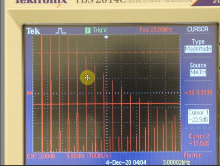 Solved Square wave signal: 1st Harmonic: +5.43 dBVrms 3rd | Chegg.com