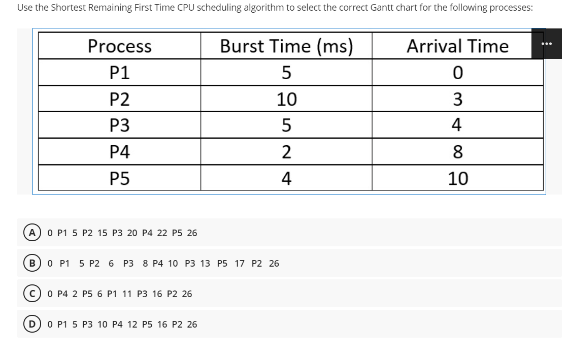 Solved Use the shortest Remaining First Time CPU scheduling | Chegg.com