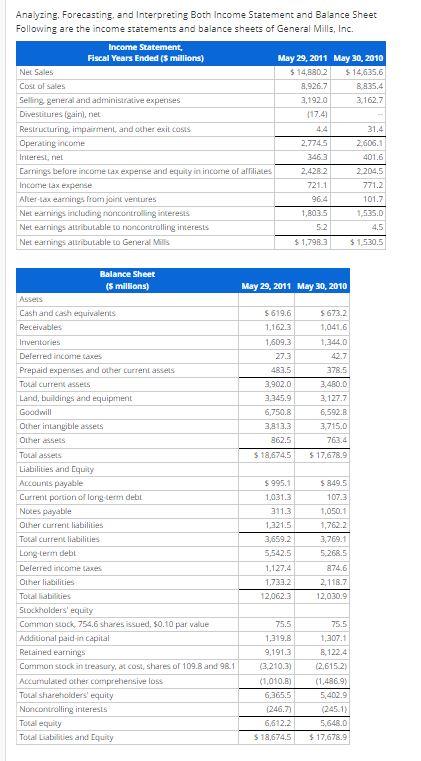 Analyzing, Forecasting, and Interpreting Both Income | Chegg.com Analyzing, Forecasting, and Interpreting Both Income | Chegg.com