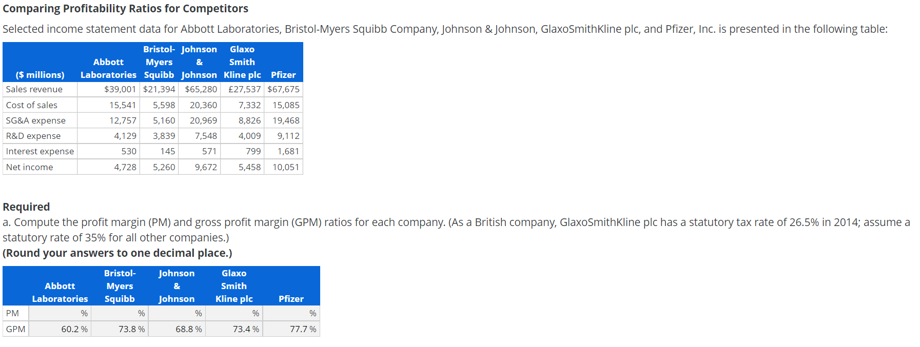 Solved Comparing Profitability Ratios for Competitors | Chegg.com