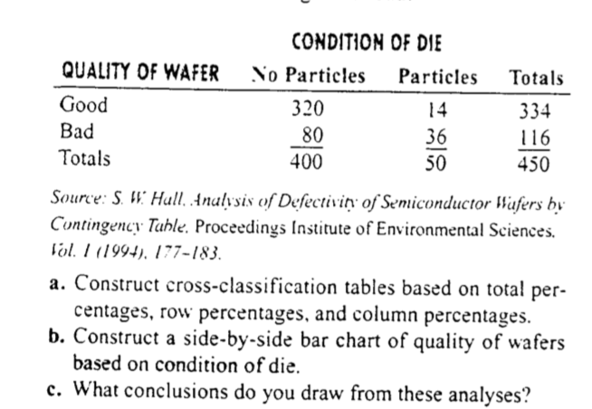 Solved create a cross classification table based on total | Chegg.com