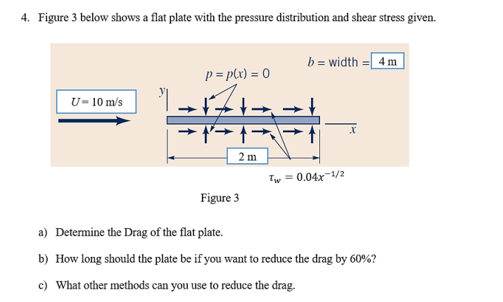 Solved 4. Figure 3 below shows a flat plate with the | Chegg.com