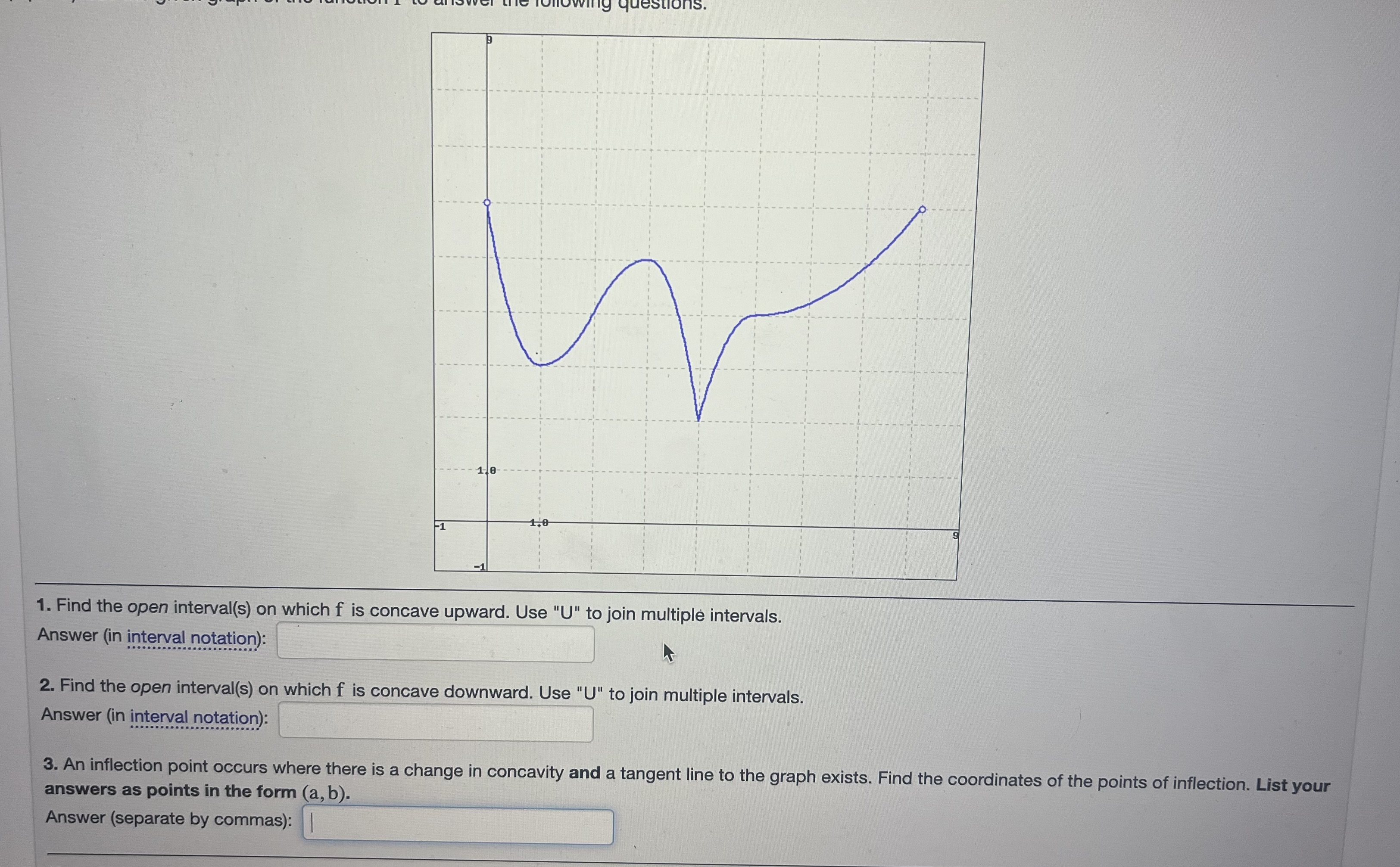 Solved 1. Find the open interval(s) on which f is concave | Chegg.com