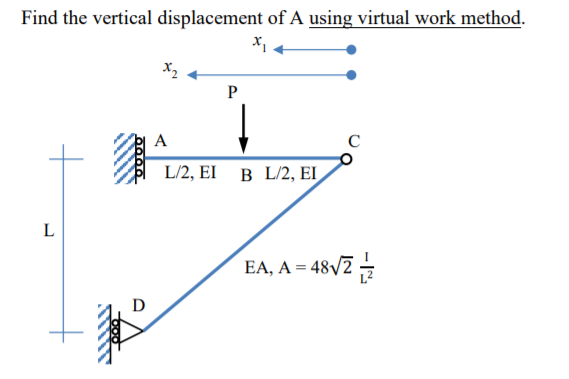 Solved Find the vertical displacement of A using | Chegg.com