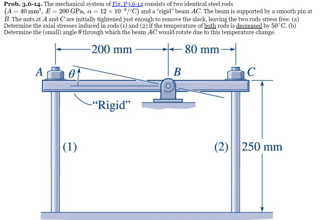 Solved Prob. 3.6-14. The mechanical system of Fig. P 3.6−14 | Chegg.com