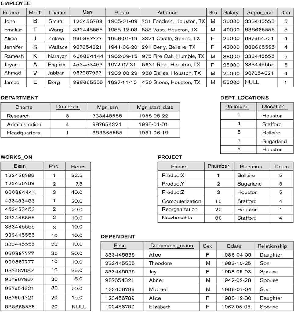 Solved From this database: Complete the following stored | Chegg.com