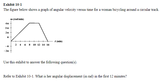 Solved Exhibit 10 1 The Figure Below Shows A Graph Of 