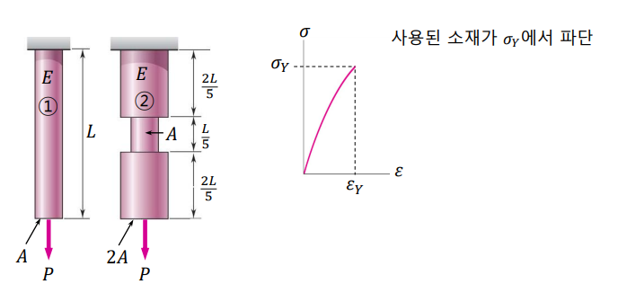 Solved Calculation of stiffness, elastic energy, and elastic | Chegg.com