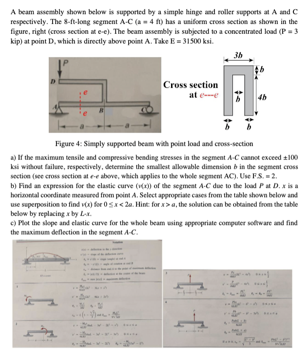 A beam assembly shown below is supported by a simple | Chegg.com