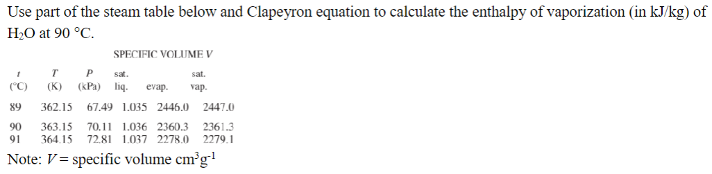 Solved Use part of the steam table below and Clapeyron | Chegg.com