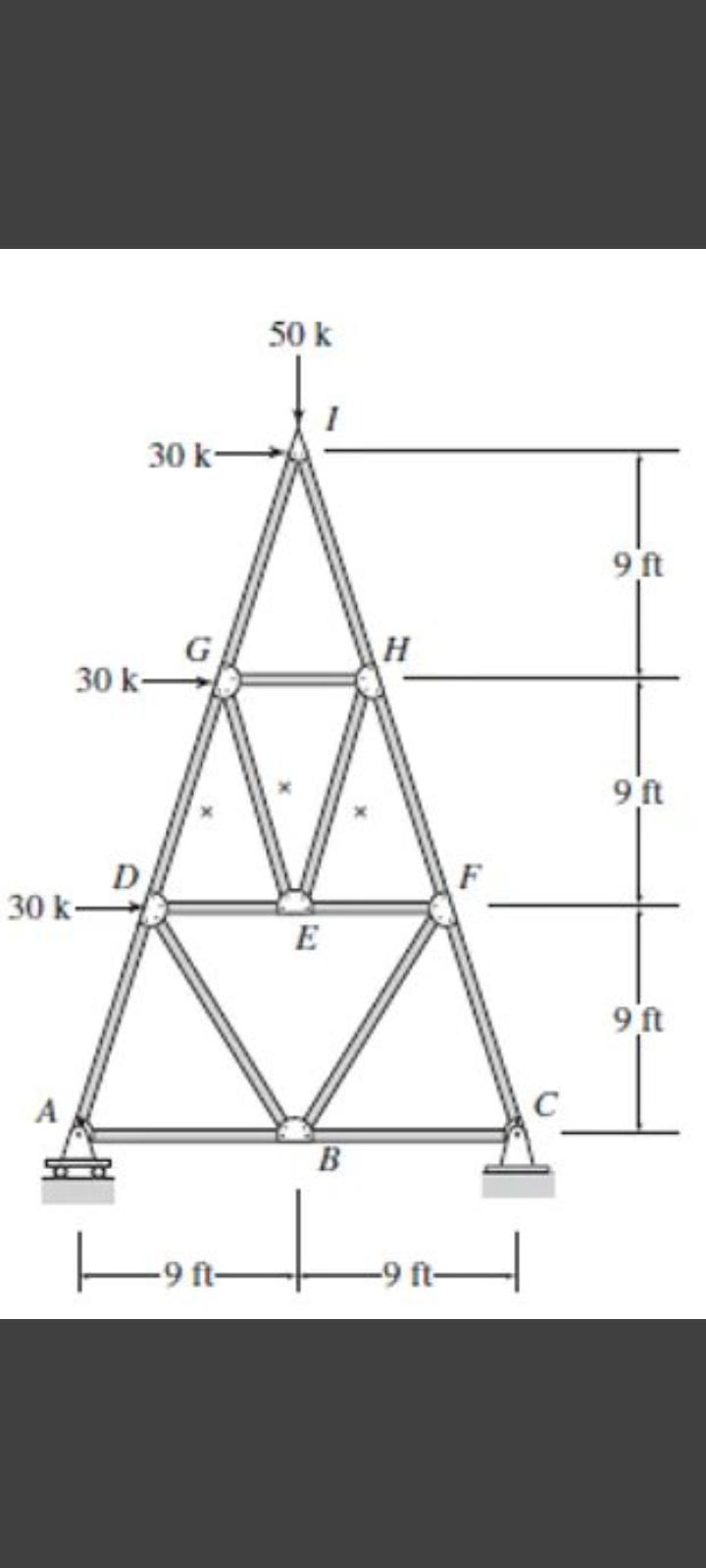 Solved Determine the force in each member of the complex | Chegg.com