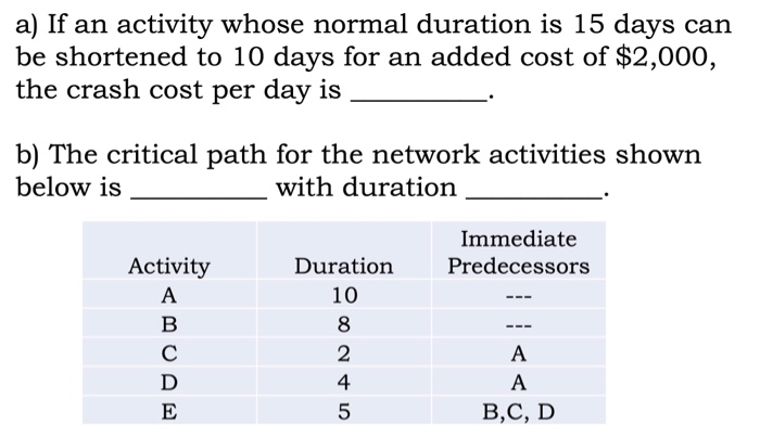 Solved a) If an activity whose normal duration is 15 days | Chegg.com