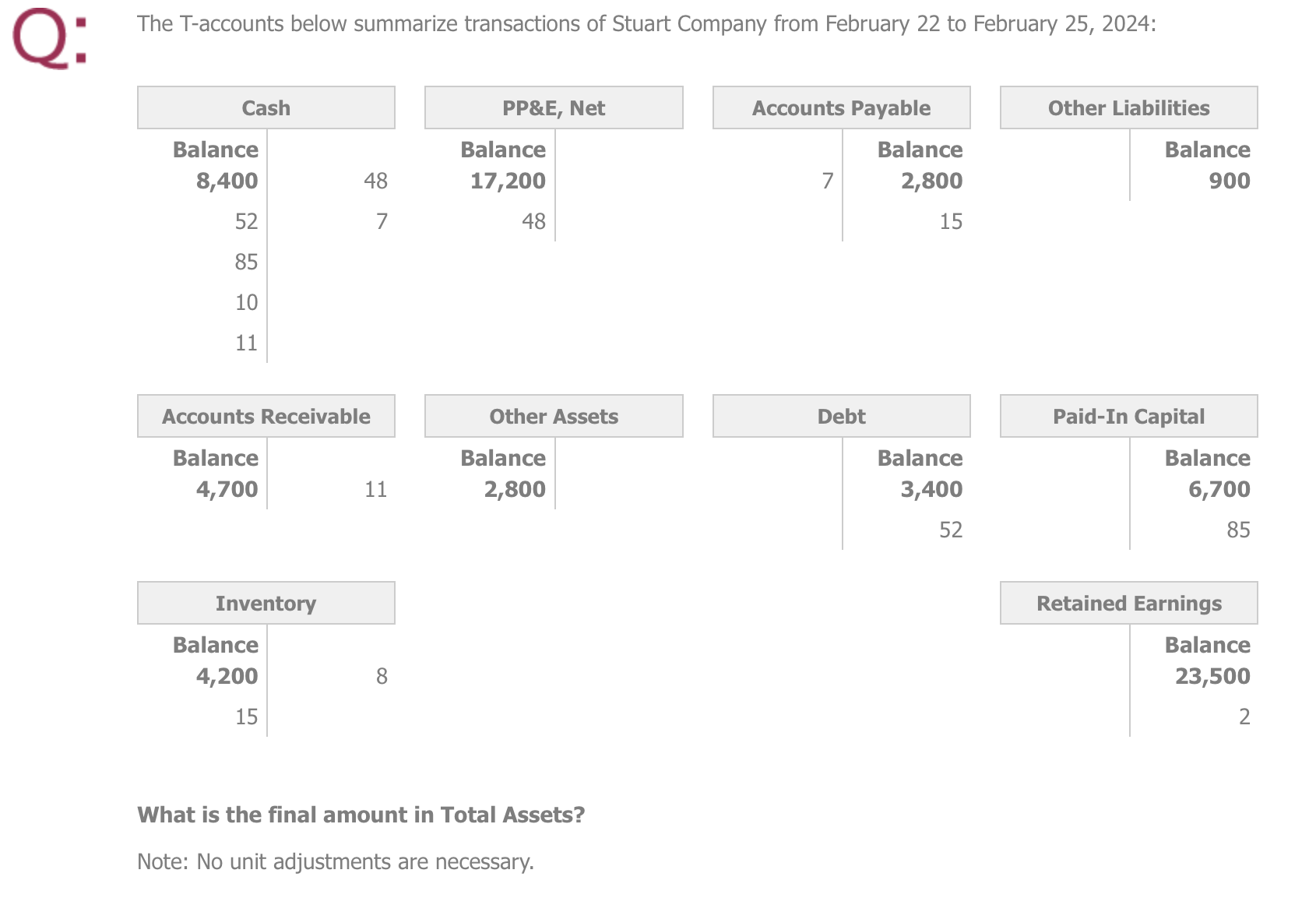 Solved The T-accounts below summarize transactions of Stuart | Chegg.com