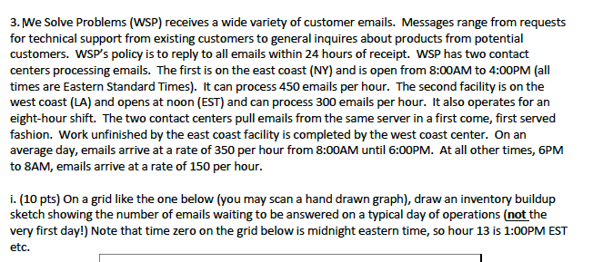 Solved 3. We Solve Problems (WSP) receives a wide variety of | Chegg.com