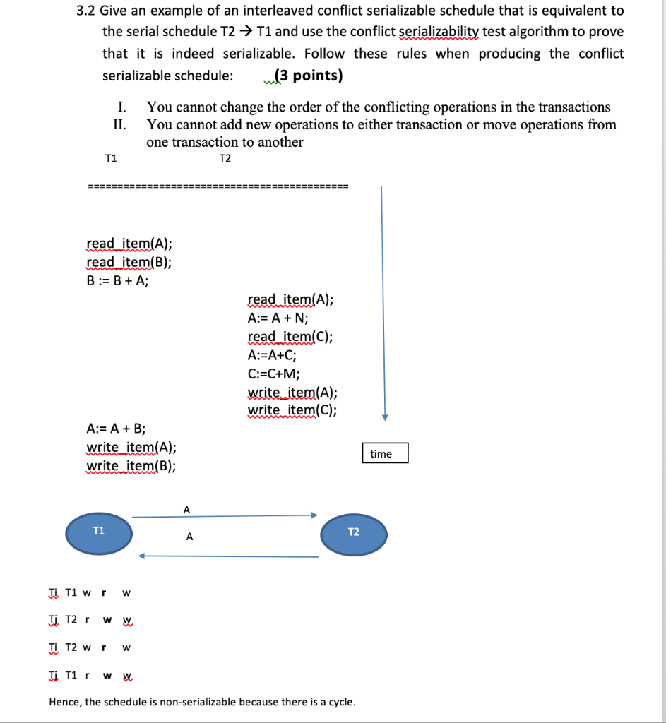 Solved 3.2 Give an example of an interleaved conflict | Chegg.com