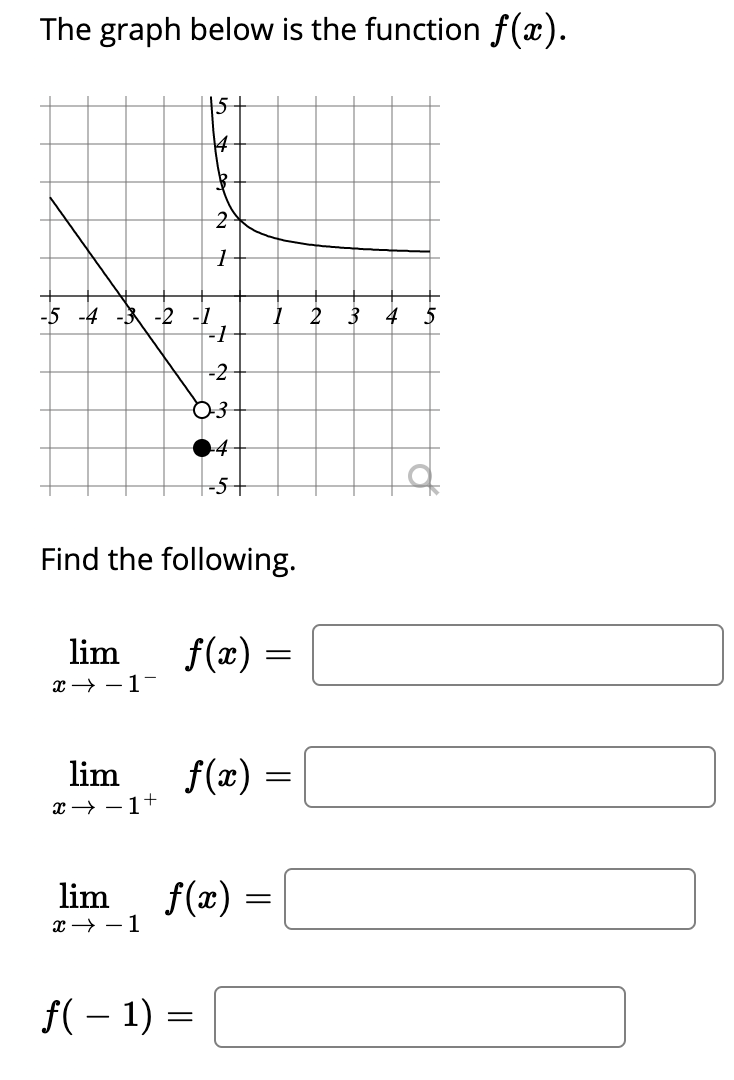 Solved The Graph Below Is The Function F x 5 4 3 2 5 4 3 Chegg
