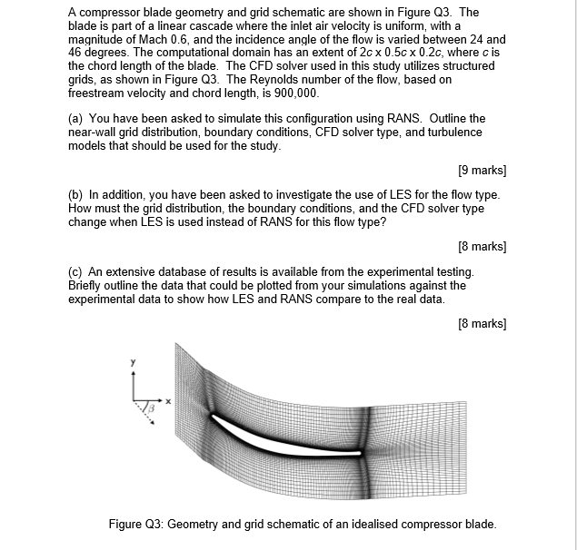 A compressor blade geometry and grid schematic are | Chegg.com
