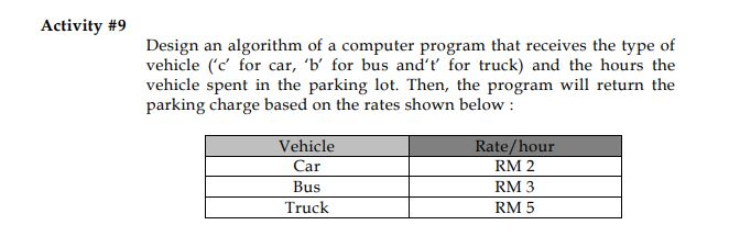 Solved For each of the following activities, you are | Chegg.com
