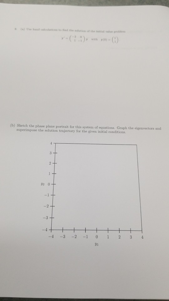 Solved Y-C ) with y(0) - ) (b) Sketch the phase plane | Chegg.com