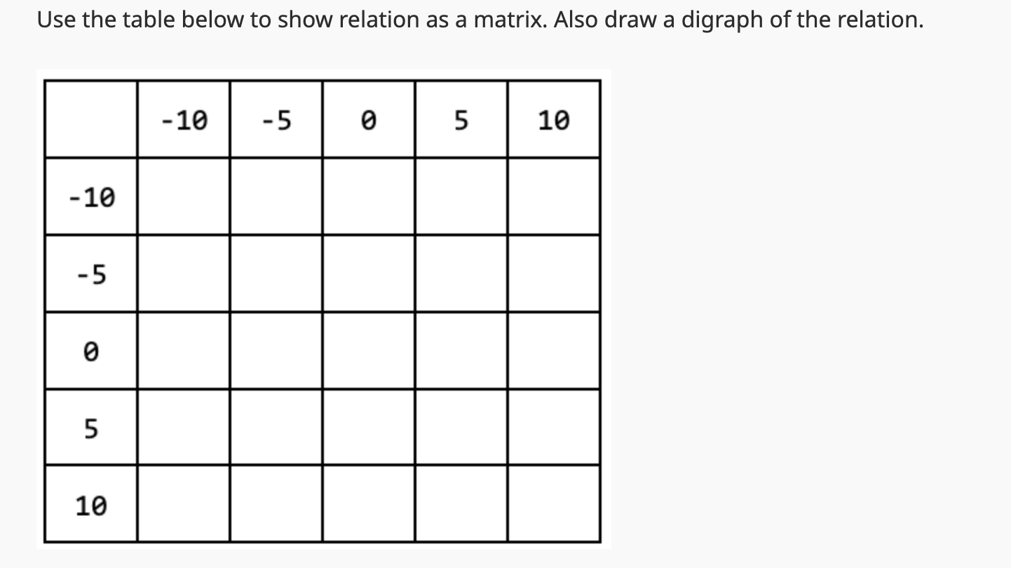 Solved Let A=−10,−5,0,5,10 and let R be a relation on A | Chegg.com
