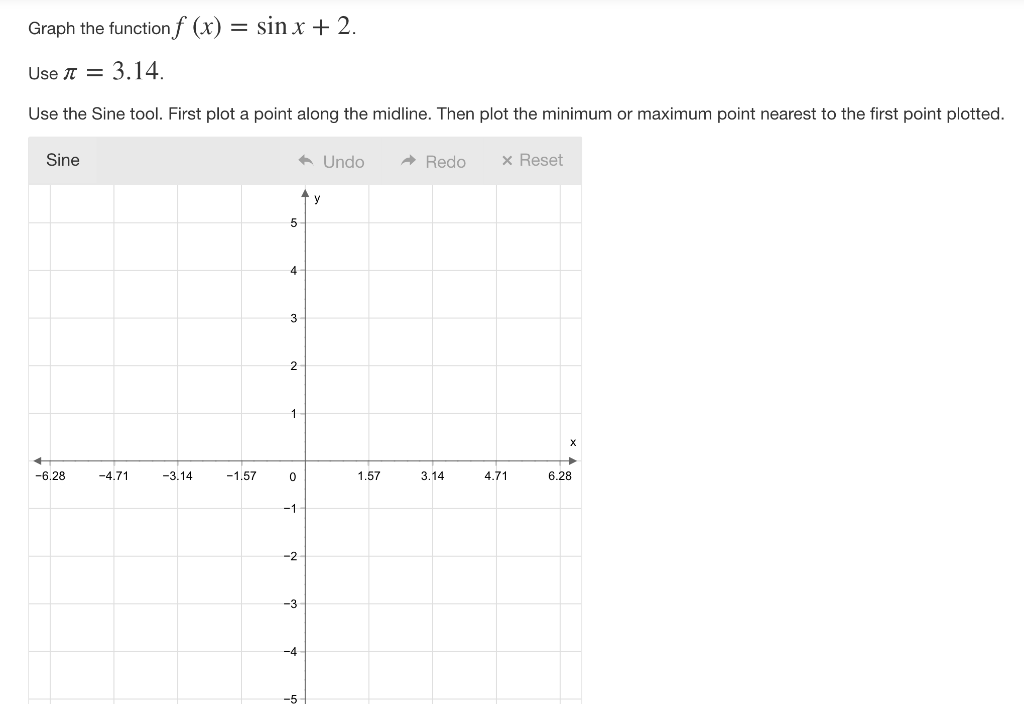 Solved Graph the function f (x) = sin x + 2. Use = 3.14. Use | Chegg.com