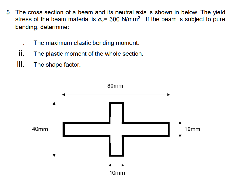 Solved 5. The cross section of a beam and its neutral axis | Chegg.com