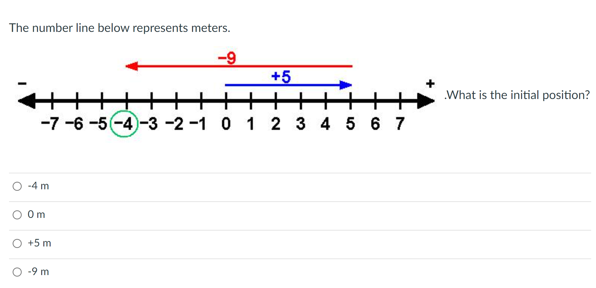 Solved The number line below represents meters. -9 -7 -6 -5 | Chegg.com