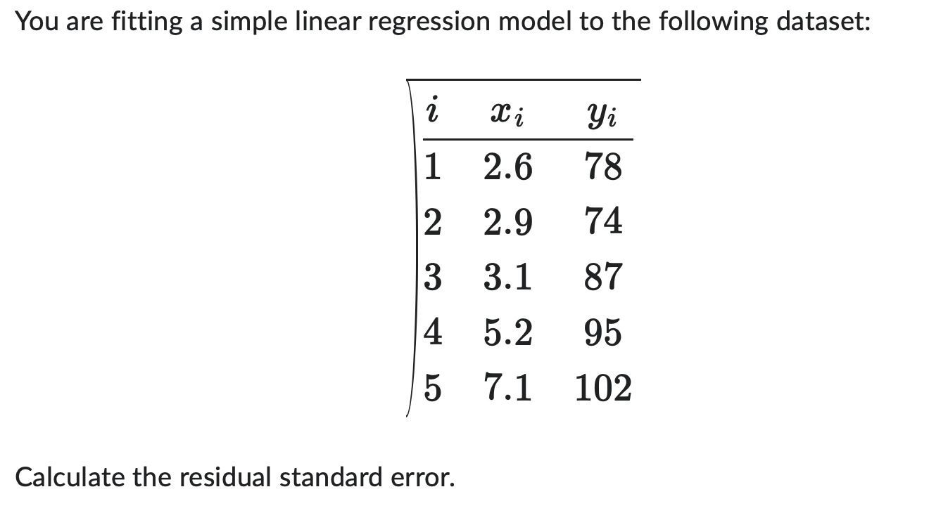 Solved You Are Fitting A Simple Linear Regression Model To