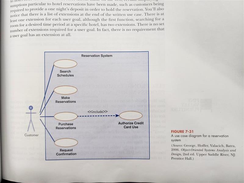 Please build a use case diagram using the following | Chegg.com