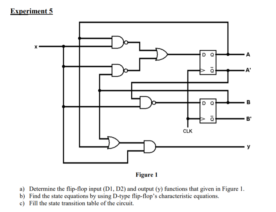 Solved Experiment 5 X DQ А 10 A DQ B ä B' CLK у Figure 1 a) | Chegg.com