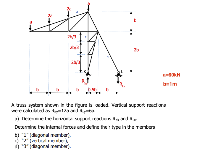 Solved 2a 3 2a а b 2b/3 2b/3 2b 2b/3 KO R Kv 0.5b a=60KN | Chegg.com
