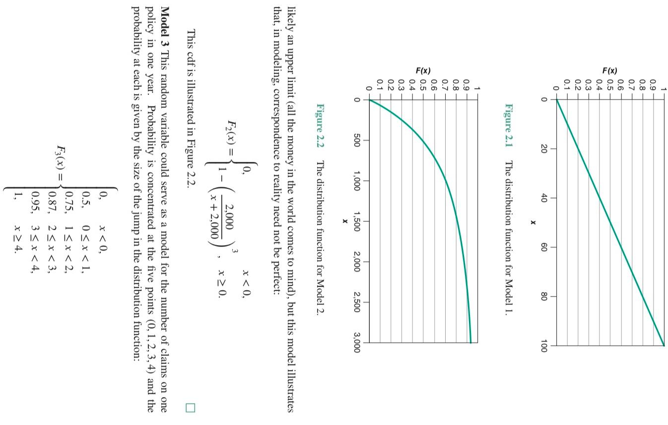 Solved 3.5 Determine the mean excess loss function for | Chegg.com