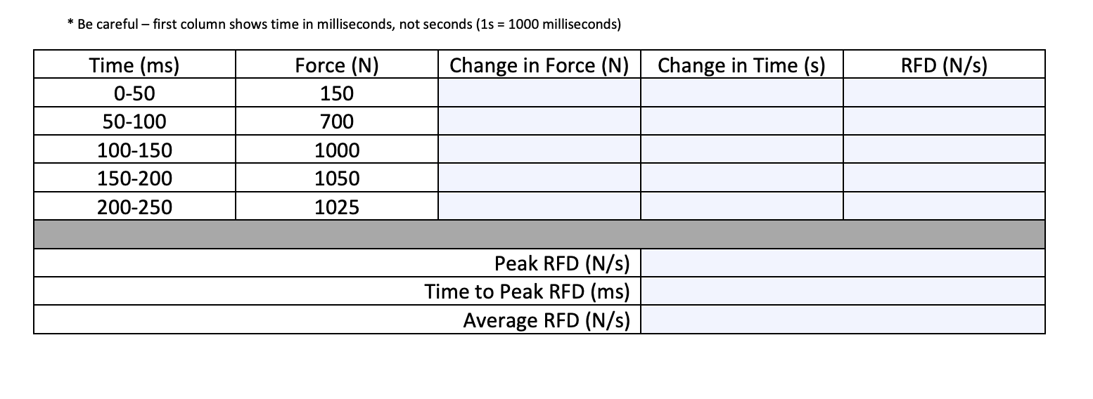 Solved Be careful - ﻿first column shows time in | Chegg.com