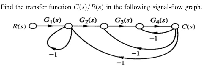 Solved Find The Transfer Function C S R S In The Following