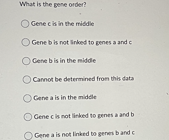 Solved Genotype at b+ ct a b C a b c a a b c a b c a b c a b | Chegg.com