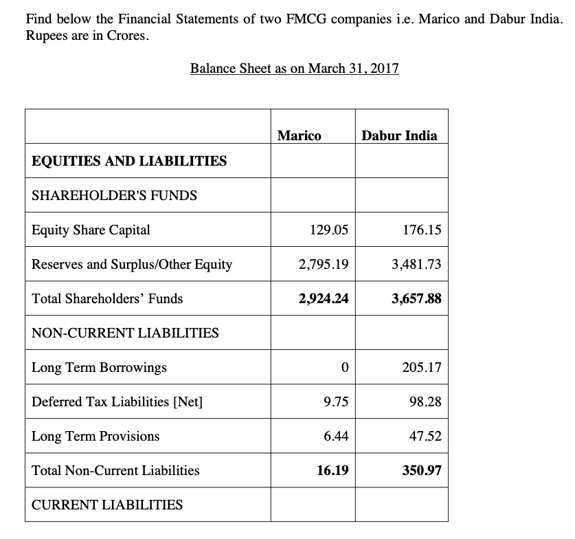 Solved Find below the Financial Statements of two FMCG | Chegg.com