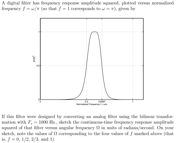 A digital filter has frequency response amplitude | Chegg.com