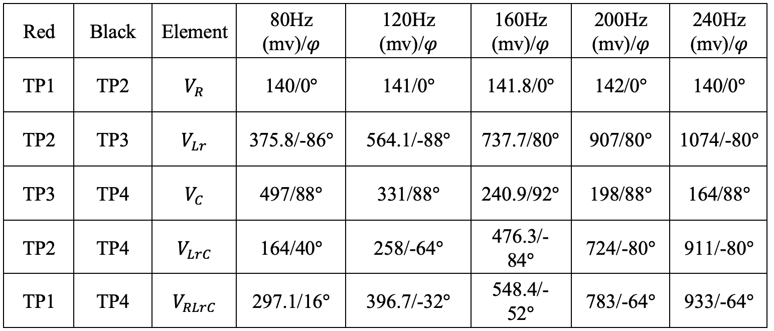 \begin{tabular}{|c|c|c|c|c|c|c|c|} \hline Red & Black | Chegg.com