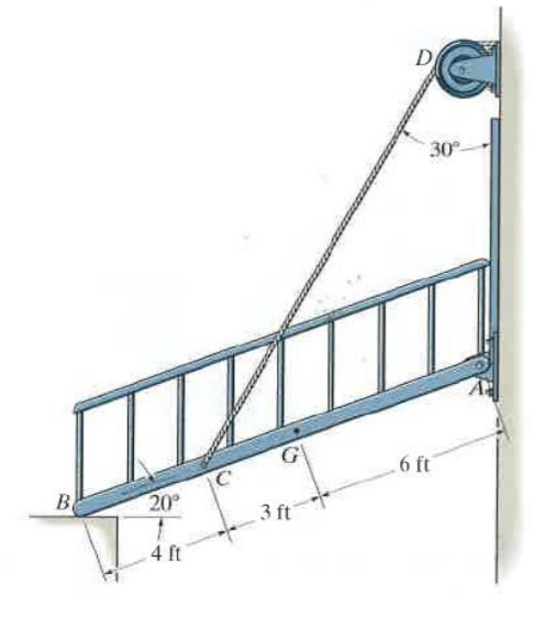 Solved The ship’s ramps weighs 200 lb with a center of | Chegg.com