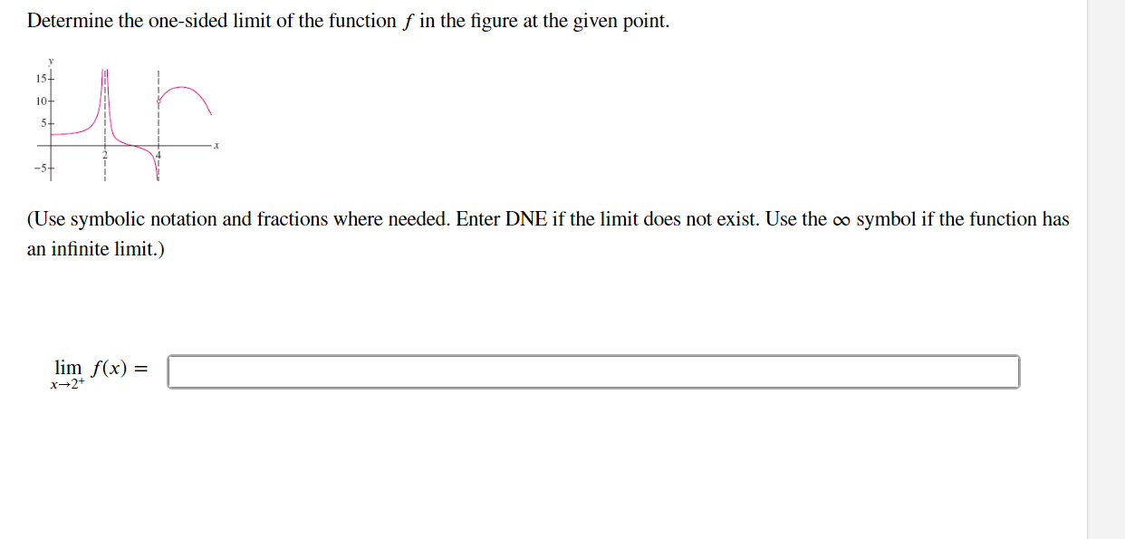 Solved Determine The One Sided Limit Of The Function F in