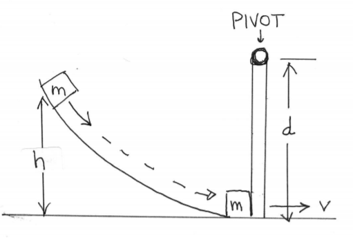 Solved A small mass m slides from rest down a smooth curved | Chegg.com