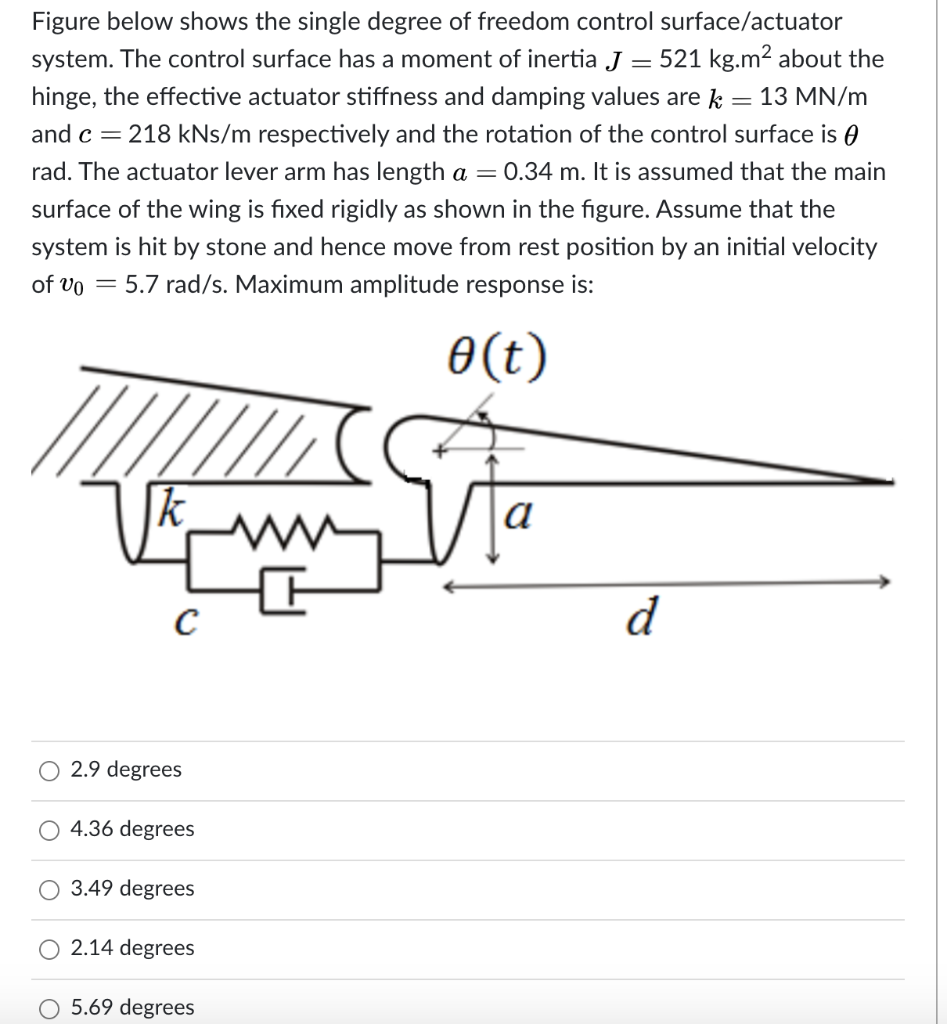 Solved Figure below shows the single degree of freedom | Chegg.com