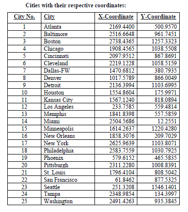 Problem: This problem is a well-known hub location | Chegg.com