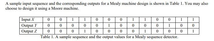 Solved Design a Mealy or Moore sequential circuit. The | Chegg.com