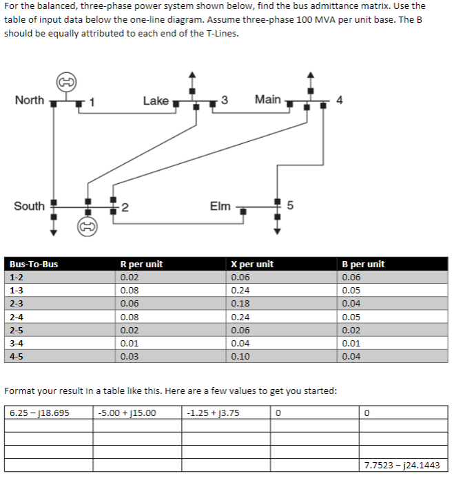 Solved For the balanced, three-phase power system shown | Chegg.com