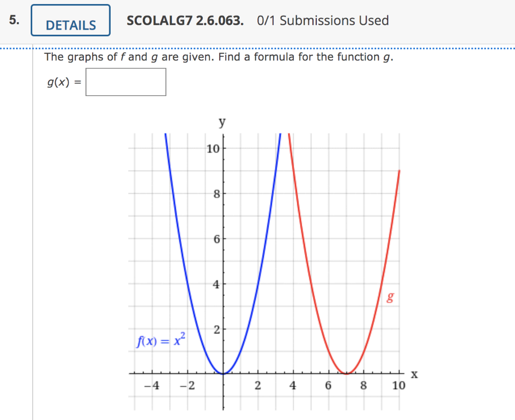 Solved SCOLALG7 2.6.063. 0/1 Submissions Used The graphs of | Chegg.com