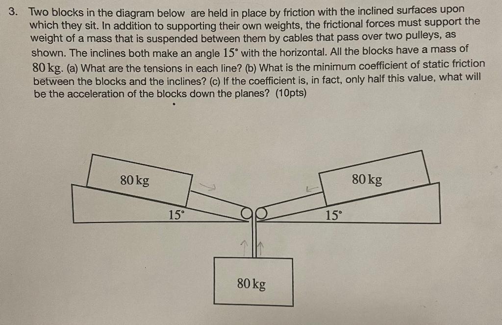 Solved Two blocks in the diagram below are held in place by | Chegg.com