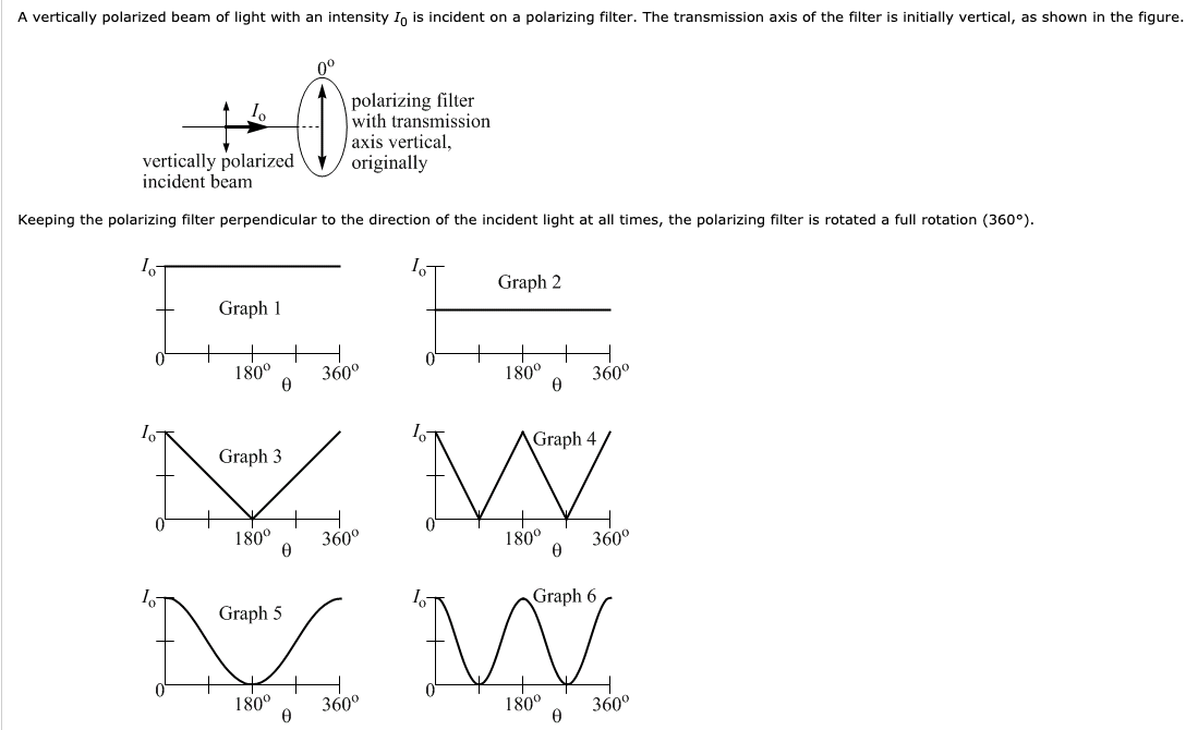 Solved A vertically polarized beam of light with an | Chegg.com